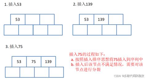 Mysql索引事务 Csdn博客 Mysql索引事务 Csdn博客