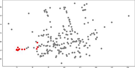 figure 3 from wifi based positioning system with k means clustering and