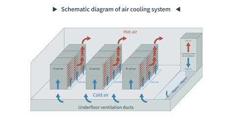 Air Cooling And Liquid Cooling Solutions For Ai Server Thermal Management