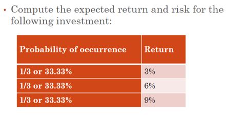 Solved Compute The Expected Return And Risk For The Chegg Com