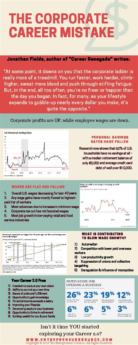 The Corporate Career Mistake Wendy Dalpez
