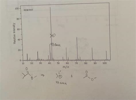 Solved Find The Rest Of The Significant Mass Fragments For