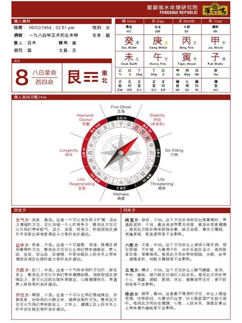 Personal Direction Report Pdf