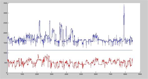 For Such Statistical Classification Problems Whats The Best