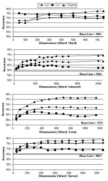Average Discrimination Accuracy Download Scientific Diagram
