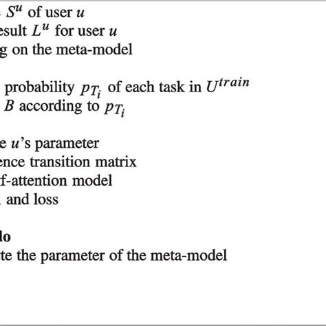 The Proposed Cold Start Recommendation Model Download Scientific Diagram