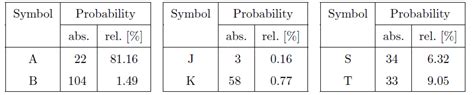 Tables Compact Tabular Alignment On Decimal Point Tex Latex Stack