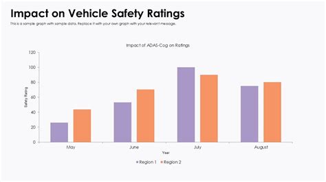 Top 10 Adas Powerpoint Presentation Templates In 2025