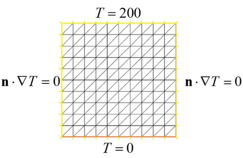 How To Impose Dirichlet Boundary Conditions By Lagrange Multipliers