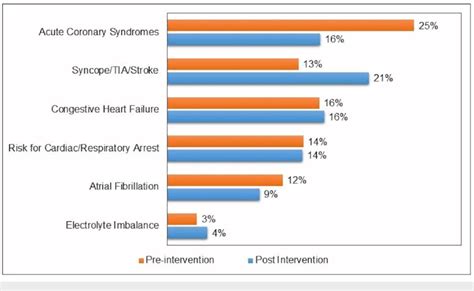 Common Reasons For Using Telemetry Download Scientific Diagram