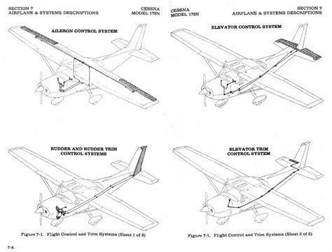 The Complete Cessna 172 Schematic Guide A Must Have For Aviation