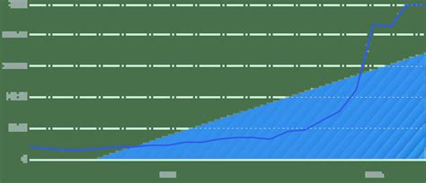 Vibe Coding Surges As A Quarter Of Y Combinator Startups Now Get AI