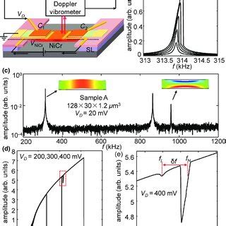 A The Measurement Setup An Ac Voltage Is Applied To One Of The Download Scientific Diagram