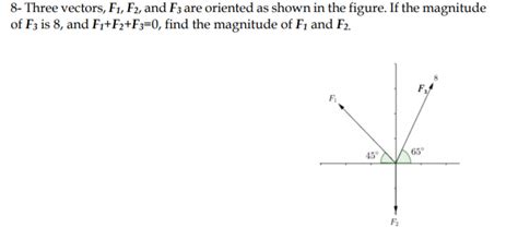 Solved Three Vectors F F And F Are Oriented As Chegg Com