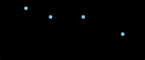 Schematic Representation Of Chemical Space Accessibility Here Refers Download Scientific