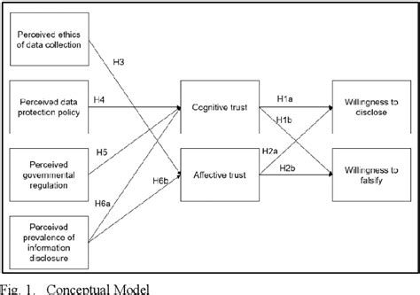 Figure 1 From Data Protection Trust To Government And Willingness To