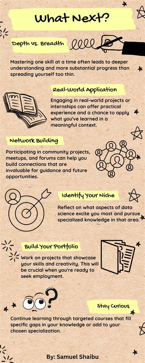 Datafam Datascience Machinelearning Techeducation Careeradvice Samuel Shaibu