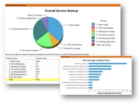 How To Analyze Embedded Gui Performance Effectively