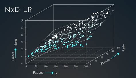 Hands On Linear Regression Using Sklearn Finance Tech And Analytics