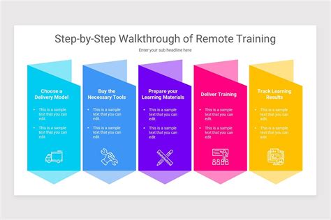 Employee Training Powerpoint Template Nulivo Market