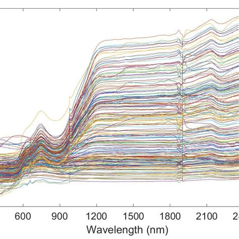 Spectral Curves Of Remote Sensing Images Download Scientific Diagram