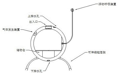 一种应对核威胁的紧急水下避难装置的制作方法