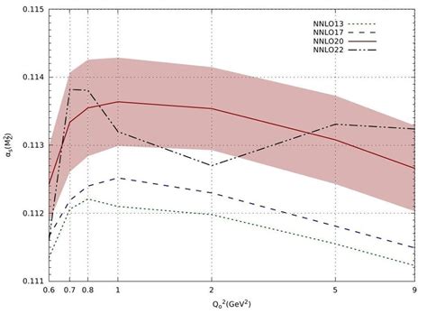Parton Distribution Functions At The First Phase Of The Lhc Pedro