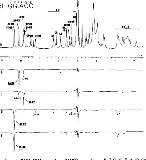 Figure 4 From Identification Of Ia Mismatch Base Pairing Structure In Dna Semantic Scholar