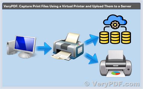 How To Capture Print Files Using A Virtual Printer And Upload Them To A
