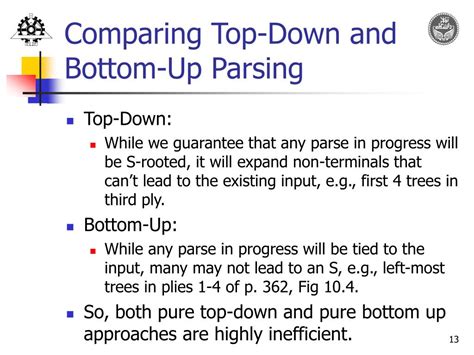 Ppt Chapter 9 Parsing With Context Free Grammars Powerpoint