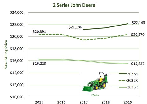 John Deere Compact Tractors Depreciation Analysis Iron Solutions