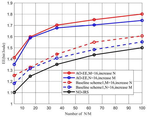 An Energy Efficient Optimization Method For High Speed Rail