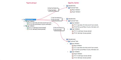 Testarchitect Corner Quality Center Integration Logigear Magazine