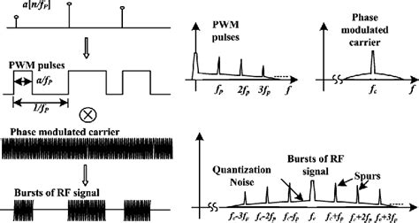 Figure 2 From A Hybrid Amplitudetime Encoding Scheme For Enhancing