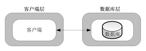 软件体系结构风格结合所给的单词排序程序分析数据流风格的特点 Csdn博客