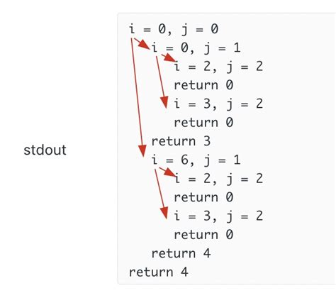 Fucking Algorithm技术刷题技巧md At Master · Labuladongfucking Algorithm