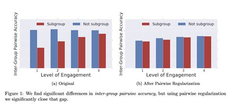 Fairness In Recommendation Ranking Through Pairwise Comparisons 分享 王鸣辉的博客