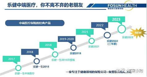乐健2023人人买得起的中端医疗险 知乎