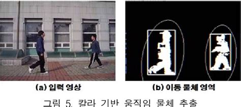 figure 1 from particle filter를 이용한 이동 물체 추적 알고리즘 mobile object tracking