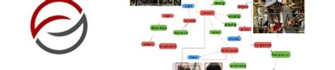 Visual Genome Kaggle