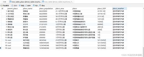 Java树表教程，javafx树表javafx查询数据库 Csdn博客