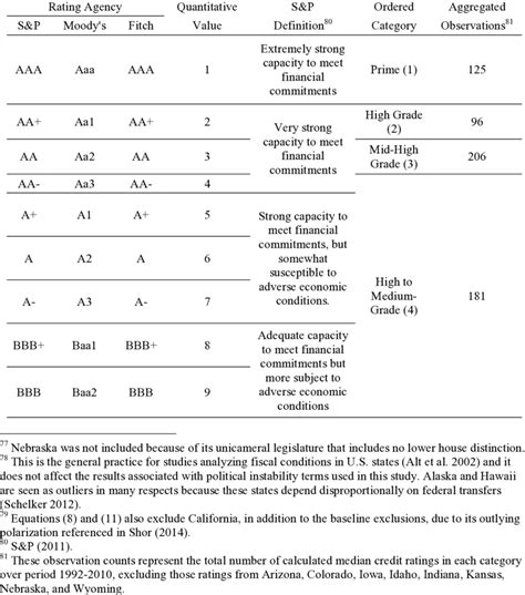 dependent variable data classifications and comparisons download