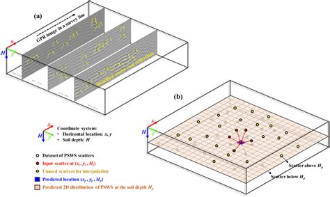 A An Example Of The Automatic Hyperbola Identification Algorithm