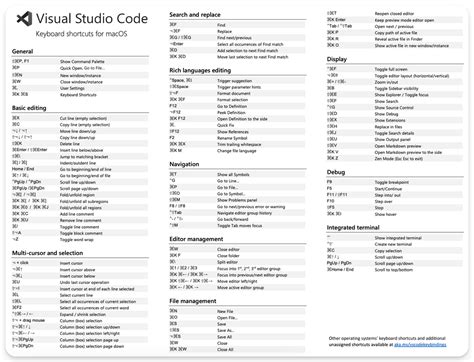 Vscode Keyboard Shortcuts Cheatsheet Rvscode