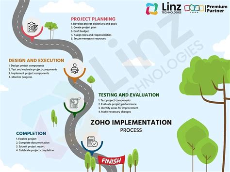 How To Configure Or Setup Zoho Crm