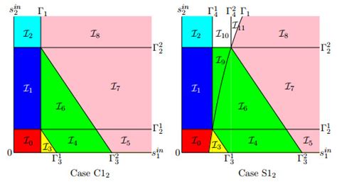 Commensalism And Syntrophy In The Chemostat A Unifying Graphical Approach