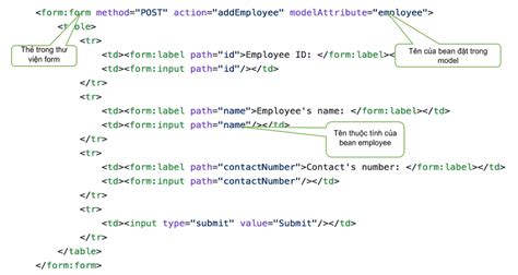 Spring Framework Spring Form