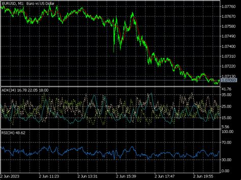 Mt5 Sensitivity Relative Strength Index Rsi Technical Indicators Mql5 Programming Forum