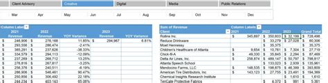 Pivot Table Sort With A Slicer • Dashboards And Charts • Excel Forum
