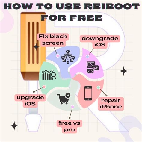 Tenorshare Reiboot Review And Tutorial 2024 Essential Ios Repair Tool Updated Smarteverthing